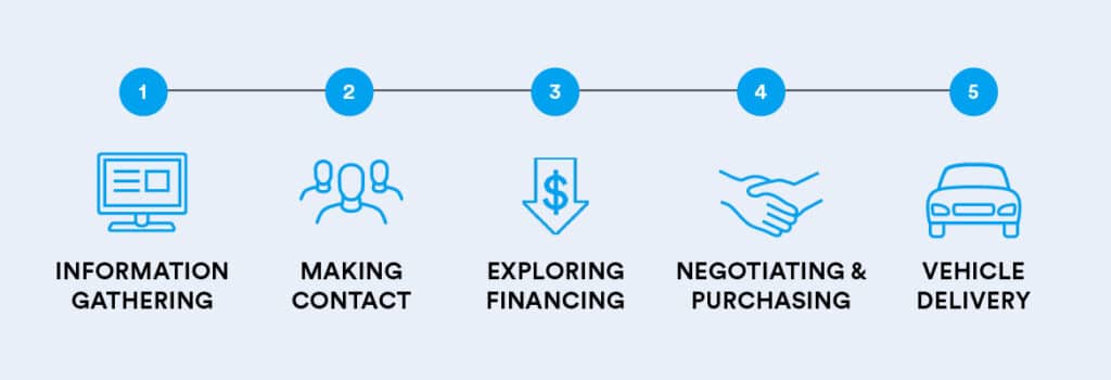 Guide to Car Dealership Customer Retention | Montway Auto Transport